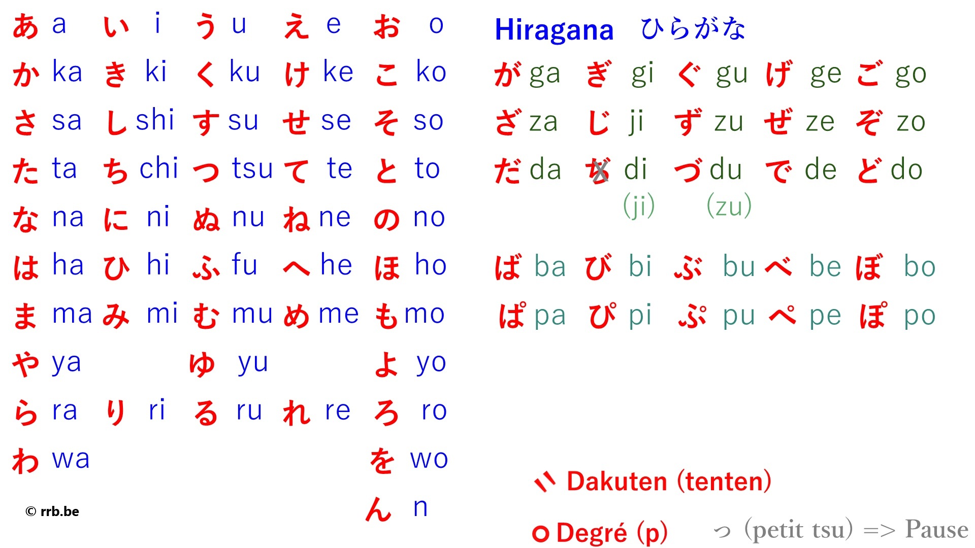 Les hiragana (kanas pour mots en japonais) - Alain Schenkels